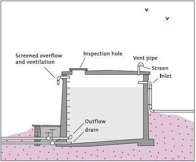 Reinforced concrete reservoir - Akvopedia